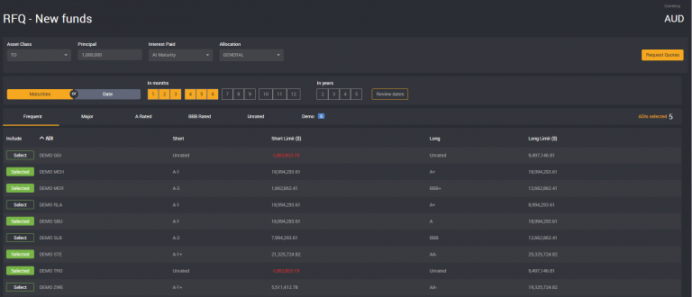 Term Deposit Platform – Imperium Markets