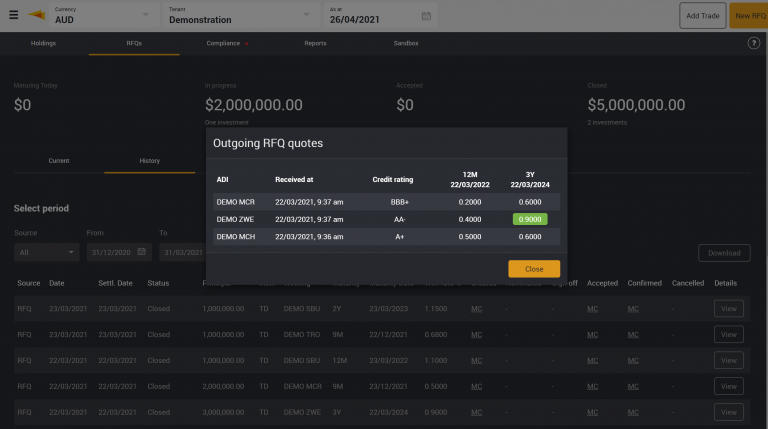Imperium Markets – Digitising Money Markets and Fixed Income Securities